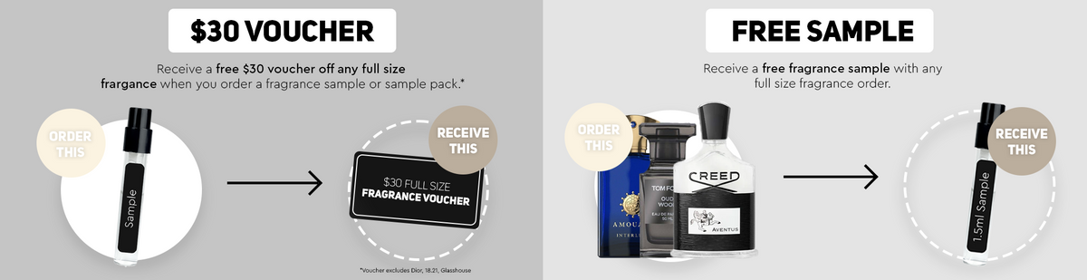 Perfume Sample Sets - Find A Perfume Sample Set Today – Above The Collar