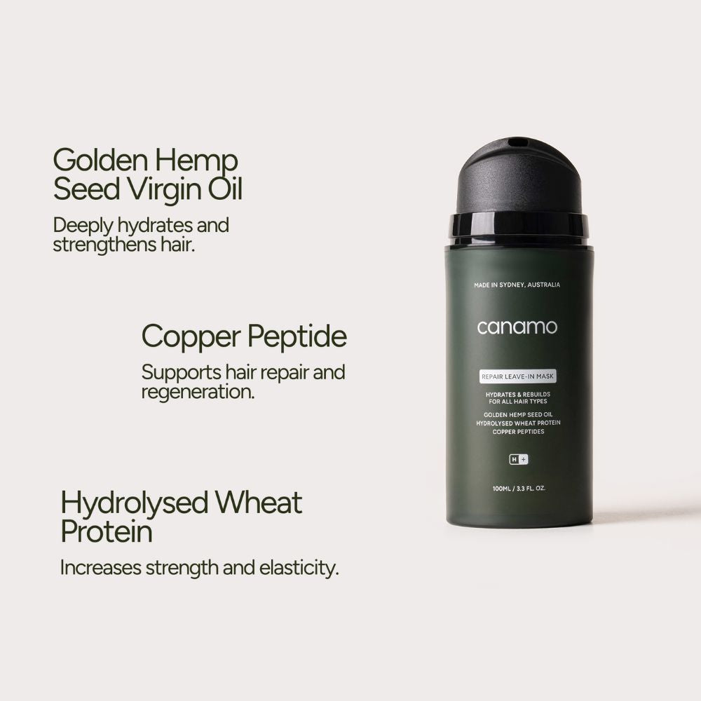 Canamo Repair Leave-in Mask 100mL – Above The Collar